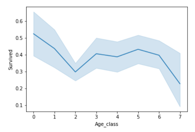 Predicting Titanic movie's character's survival chance using ML ... Predicting Titanic movie's character's survival chance using ML ...