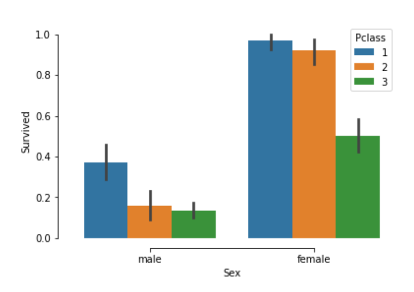 Predicting Titanic movie's character's survival chance using ML ... Predicting Titanic movie's character's survival chance using ML ...